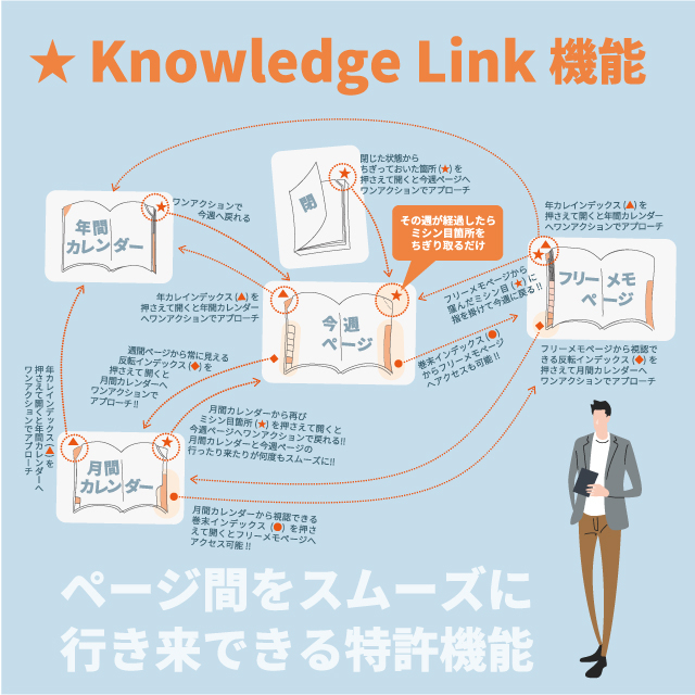 ACTIO手帳の商品一覧 | ECモールに無い商品の仕入れならorosy（オロシー）